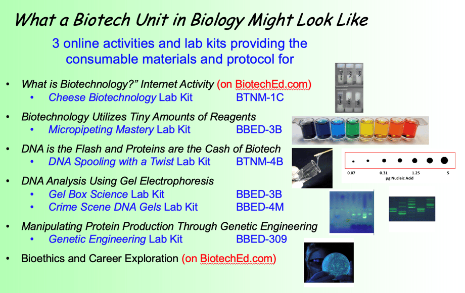 Make Biology the Recruiting Ground for Biotechnology Courses